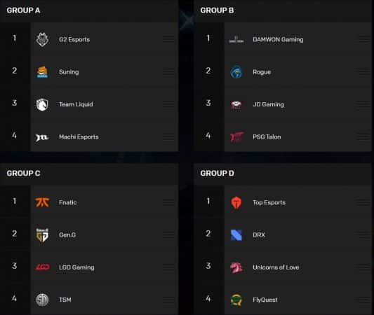 LoL: Worlds 2020 | ESTNN Group Pick’ems! – Esports News Network | ESTNN