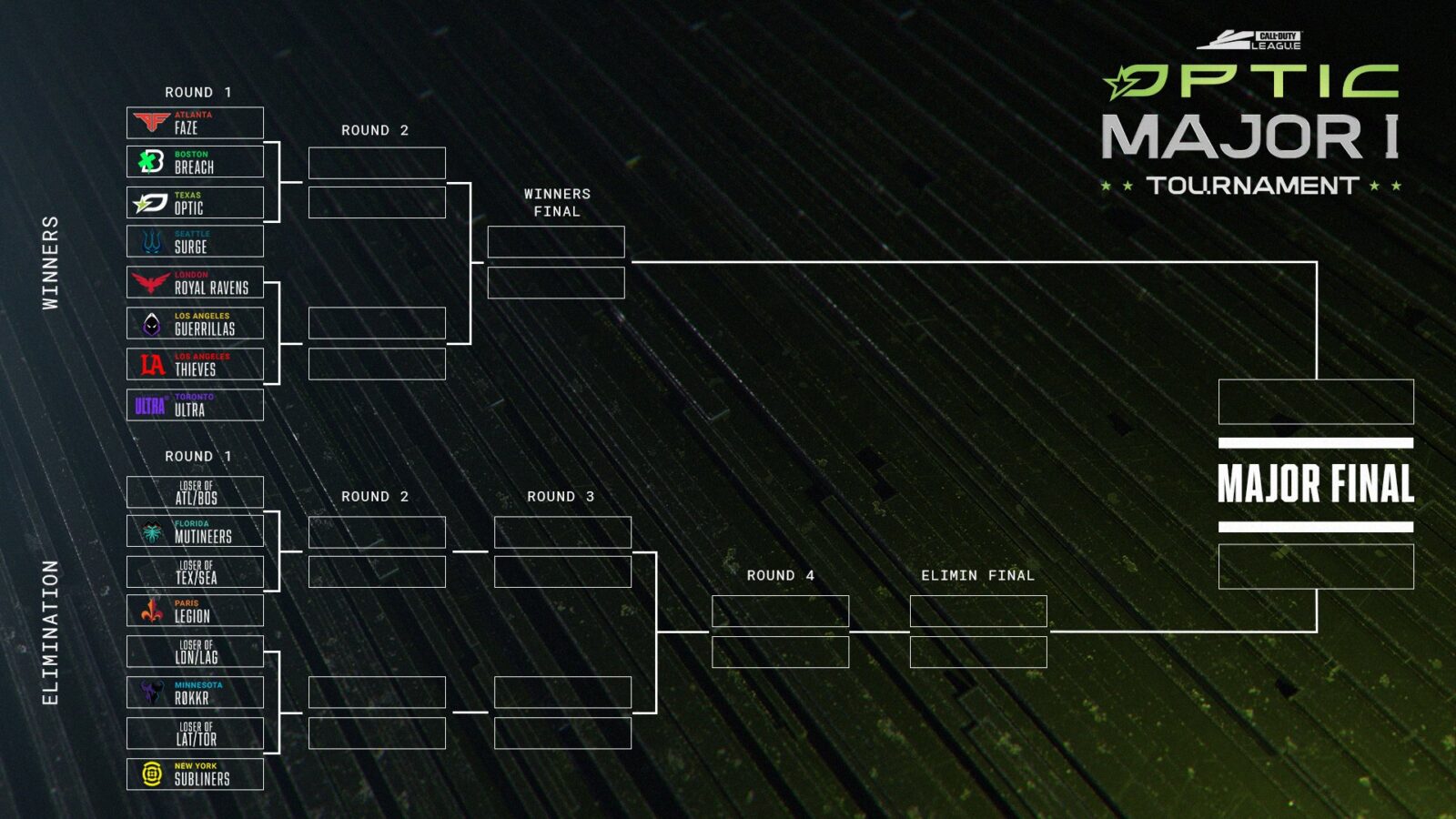 CDL 2022 Major 1 Bracket Revealed – Esports News Network | ESTNN