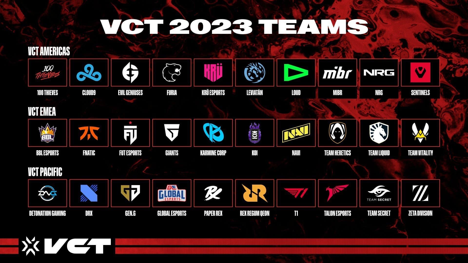 Riot Games Reveal 30 Partnered Teams for VCT 2023 – Esports News ...