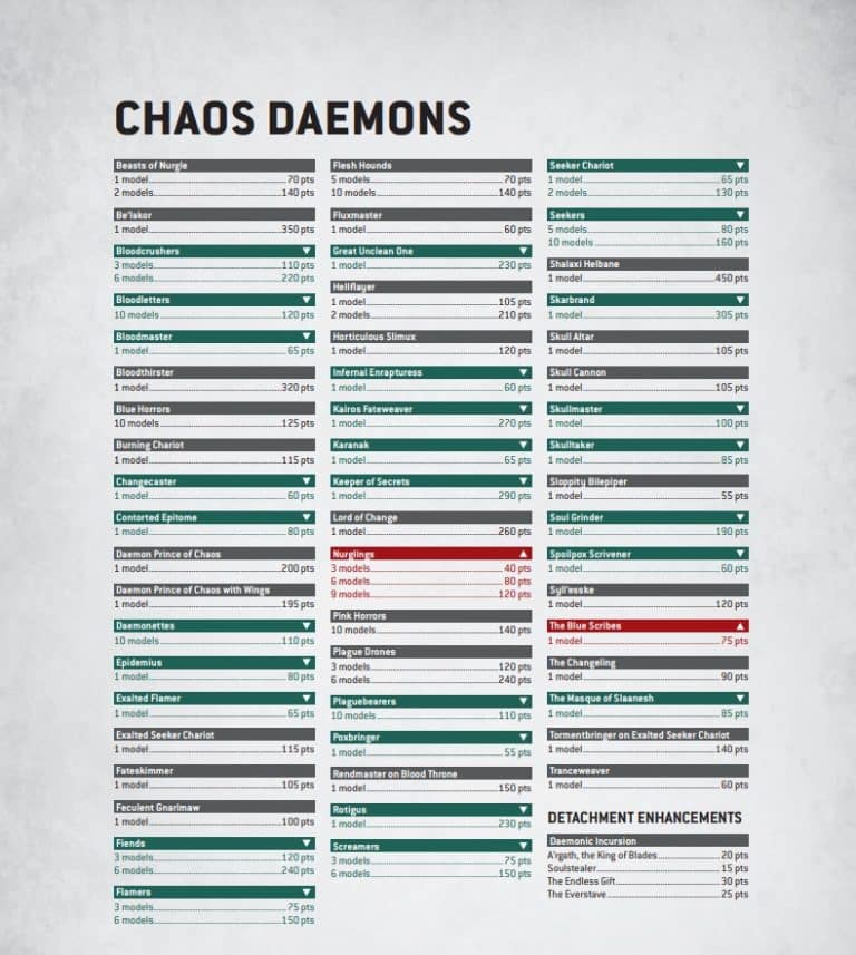 Warhammer 40k Balance Dataslate January Chaos Points Changes ...